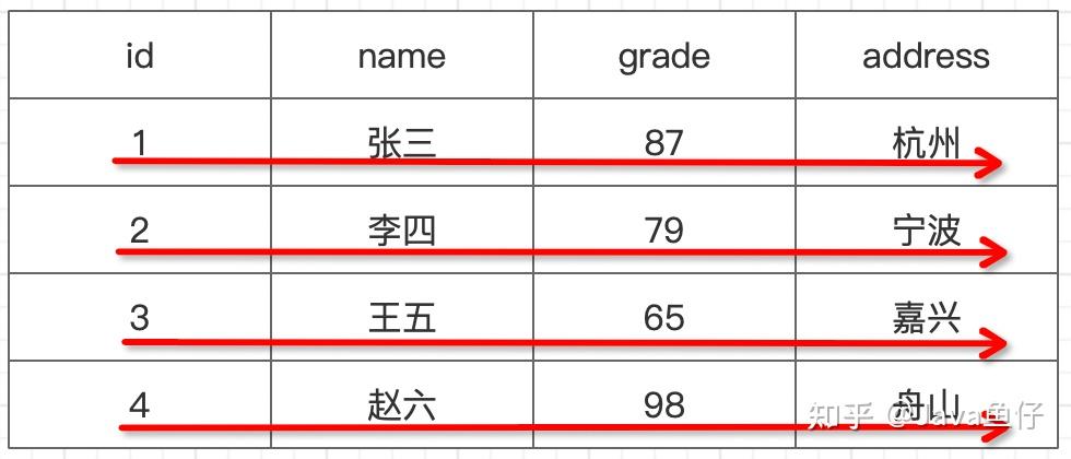 一文快速入门 Clickhouse 知乎 
