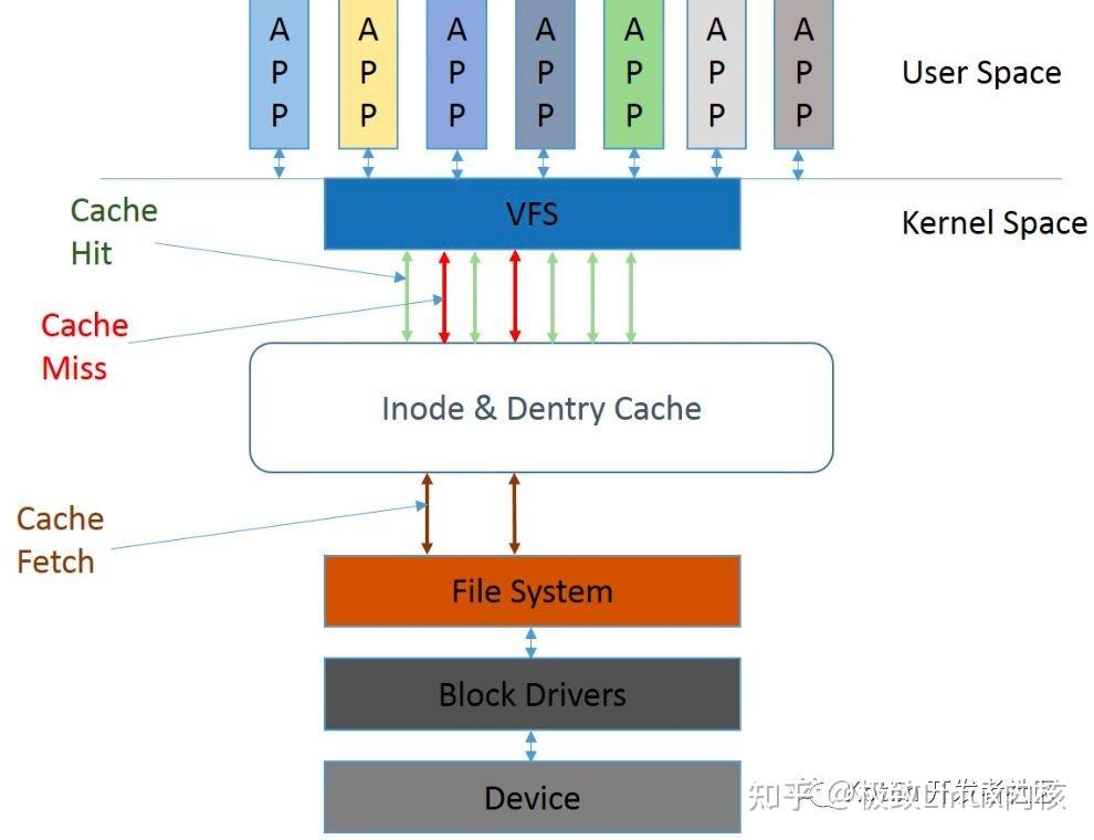 【动画图文深度详解】内存映射文件 mmap 原理 - 知乎