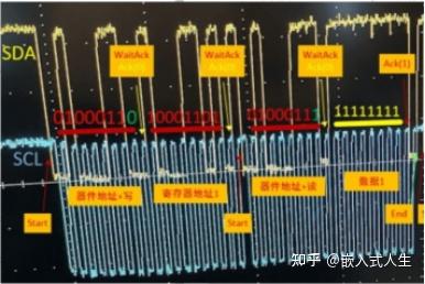 IIC通信协议简单讲解和波形分析 - 知乎