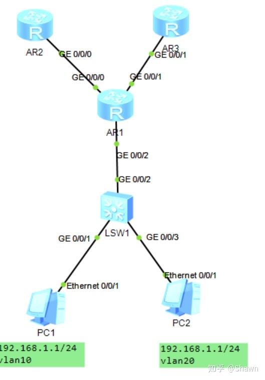 VRF（Virtual Routing and Rorwarding，虚拟路由转发） - 知乎