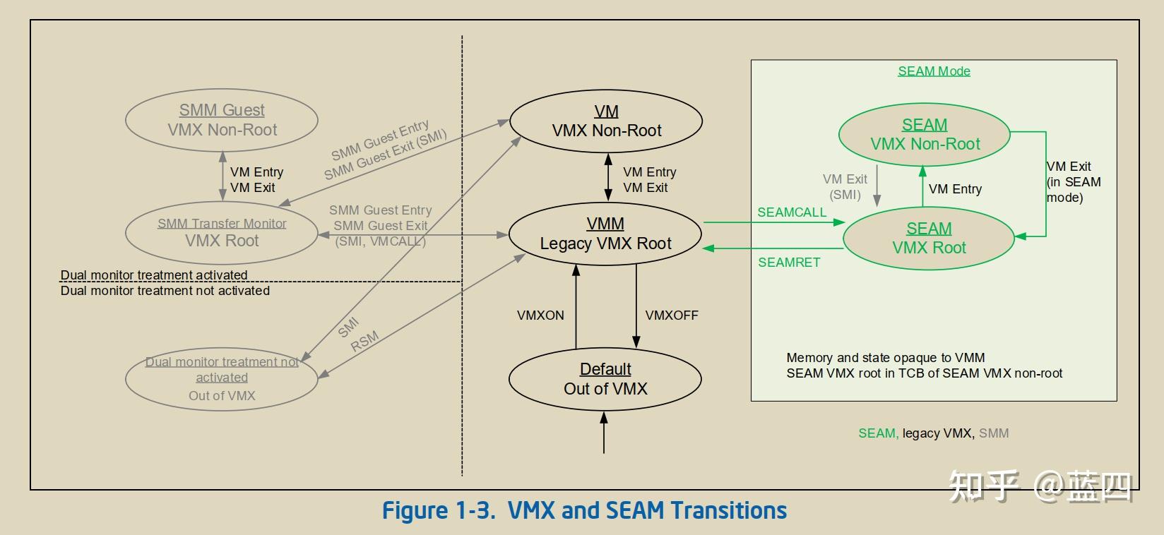 Intel TDX (Trust Domain Extensions) - 知乎
