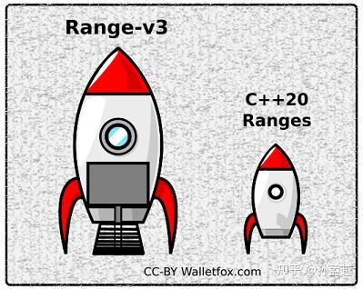 C++20 新特性: ranges 纳入标准库 - 知乎
