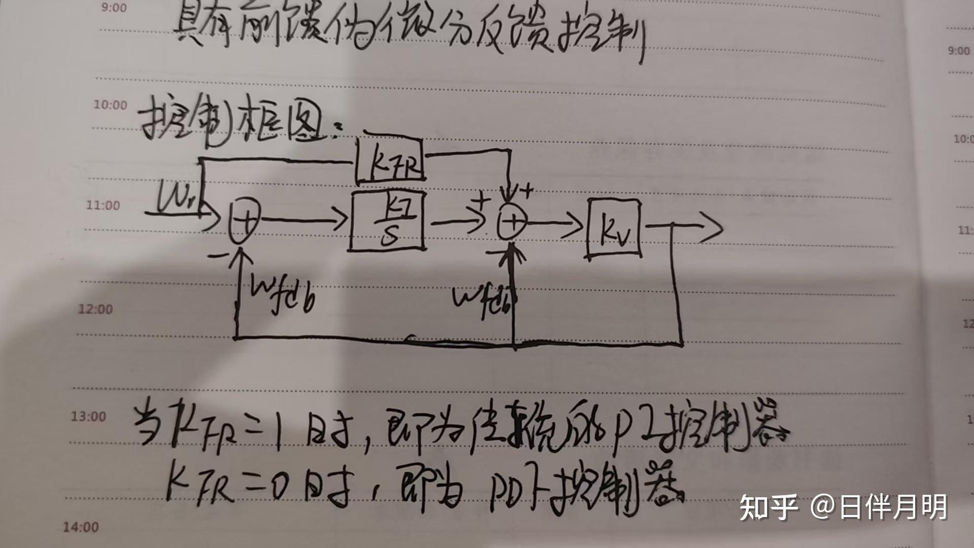 PDFF控制：Pesudo-Derivative Feedback Control With FeedForward - 知乎