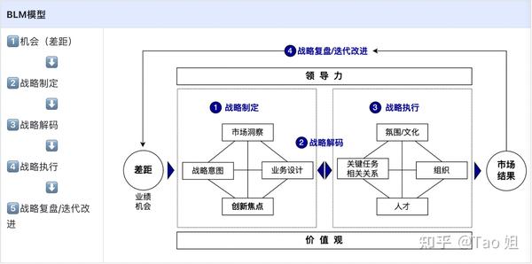 29个顶尖战略管理大师及咨询公司常用的战略制定模型 - 知乎