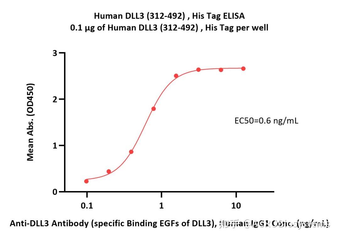 双抗疗法再进一步！全球首款DLL3双抗瞄准SCLC二线治疗 - 知乎