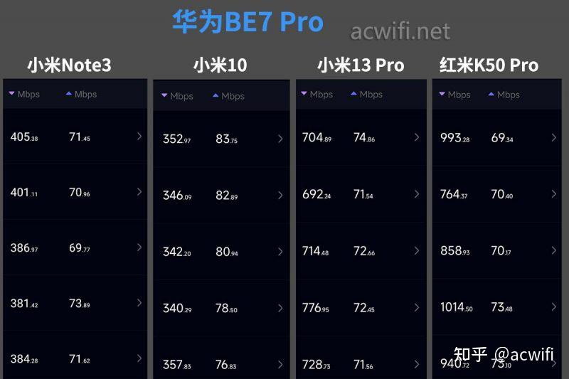 华为BE7拆机,看看跟BE7 Pro有什么不同