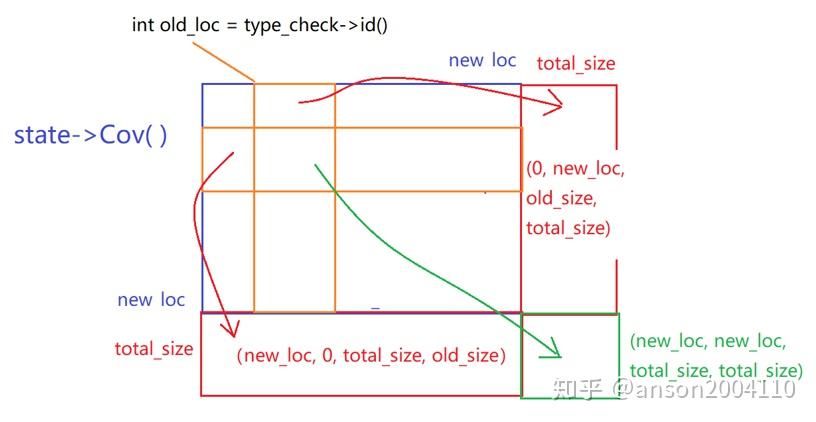 OpenVINS (8)- 状态和协方差管理StateHelper - 知乎