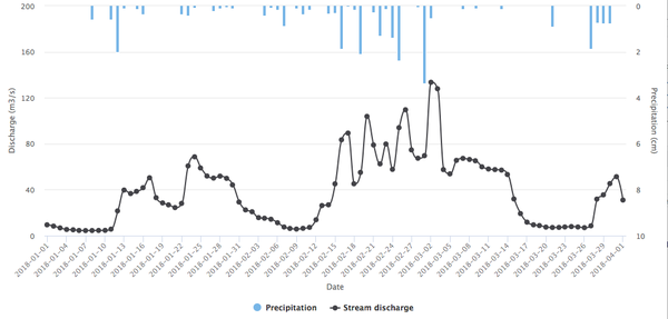 如何优雅地绘制水文过程线图 - 知乎