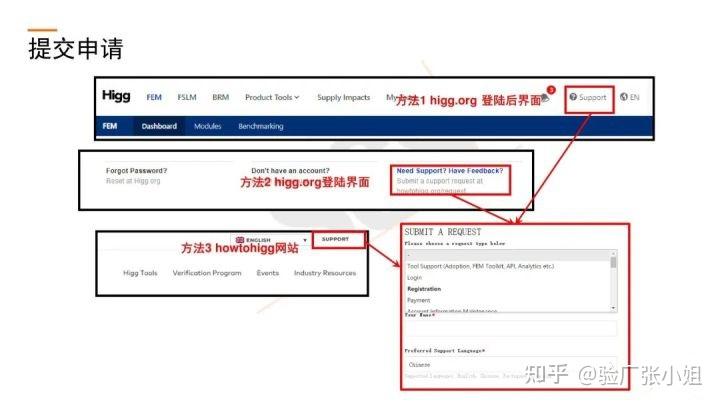 Higg Index的Higg FEM模块购买、自评、公布自评及验证 - 知乎