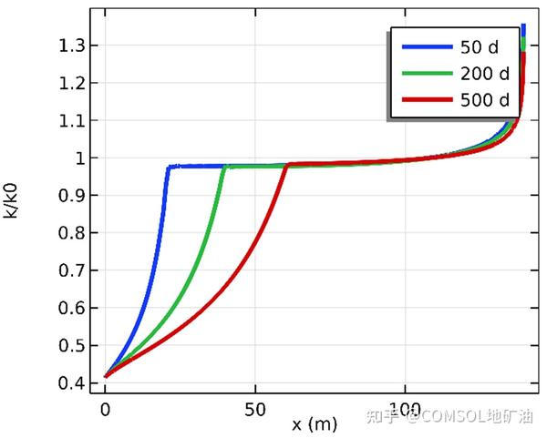 CO2相关COMSOL模型合集 - 知乎