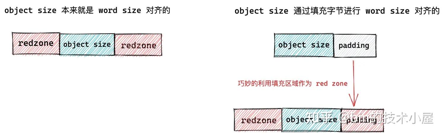 细节拉满，80 张图带你一步一步推演 slab 内存池的设计与实现 - 知乎