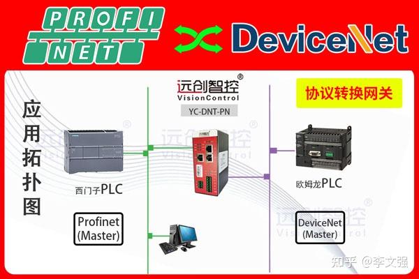 Profinet转DeviceNet协议转换网关 - 知乎
