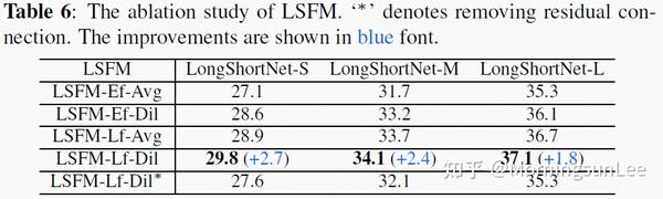针对流感知的长短支路网络 LongShortNet - 知乎