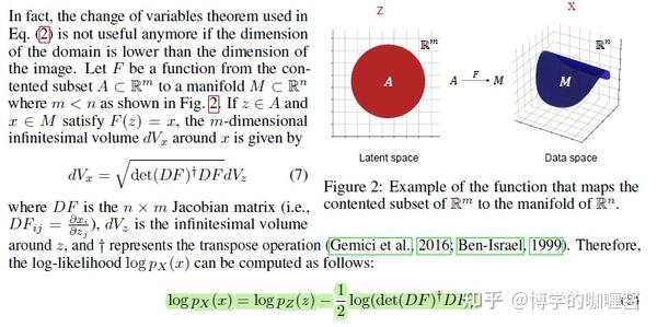 论文阅读 NIPS2020 Softflow: Probabilistic Framework for Normalizing Flow on Manifolds - 知乎