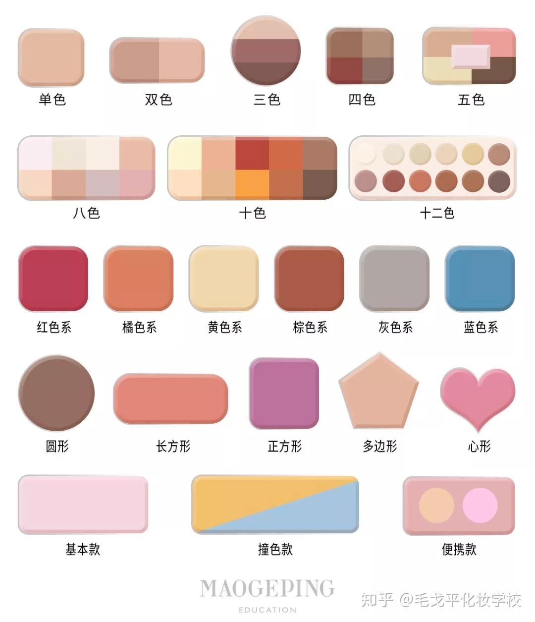 买了眼影不会画？教你八种常见眼影画法及色彩搭配！ 知乎