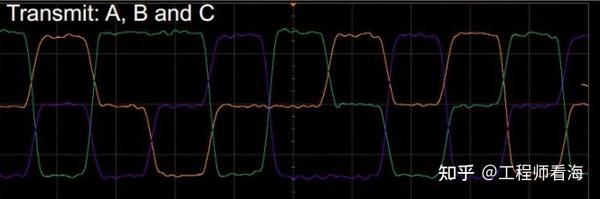 MIPI C-PHY协议你了解吗？手机高速接口之一 - 知乎