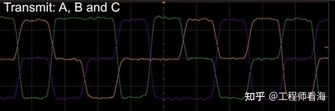 MIPI C-PHY协议你了解吗？手机高速接口之一 - 知乎