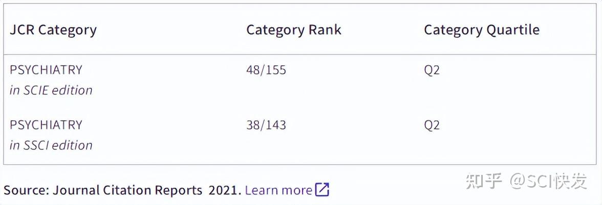 sci快发 | Frontiers in Psychiatry：毕业神刊！发文量多，接收快，目前还很安全！ - 知乎