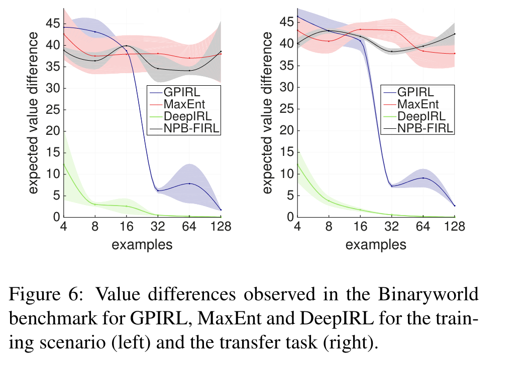 最大熵深度逆强化学习（Maximum Entropy Deep Inverse Reinforcement Learning） - 知乎