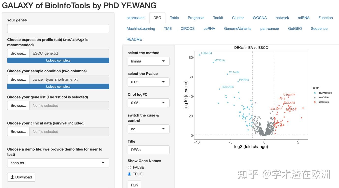 Biowinford全网最全的生信零代码网页工具—差异表达分析 - 知乎