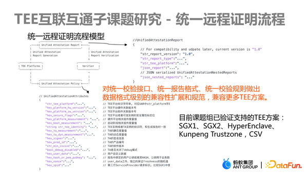 基于统一远程证明的 TEE 互联互通实践 - 知乎