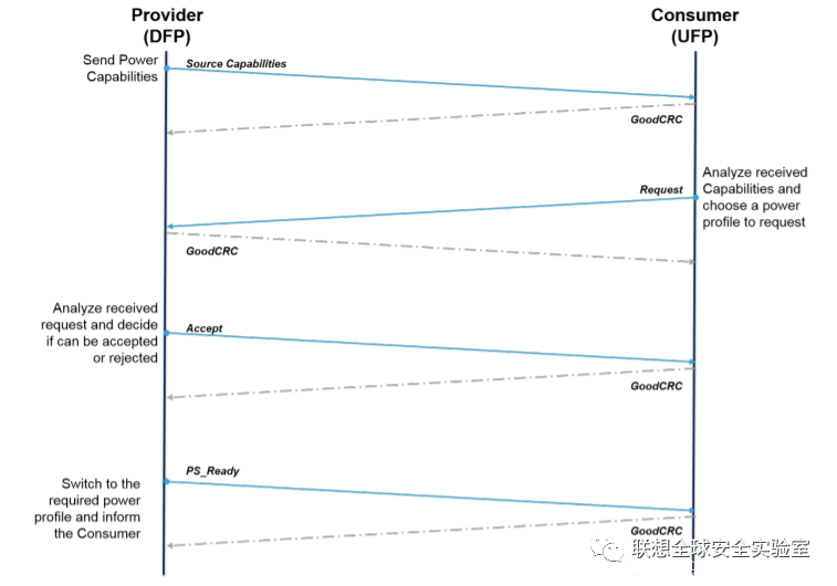 USB PD协议详解 - 知乎