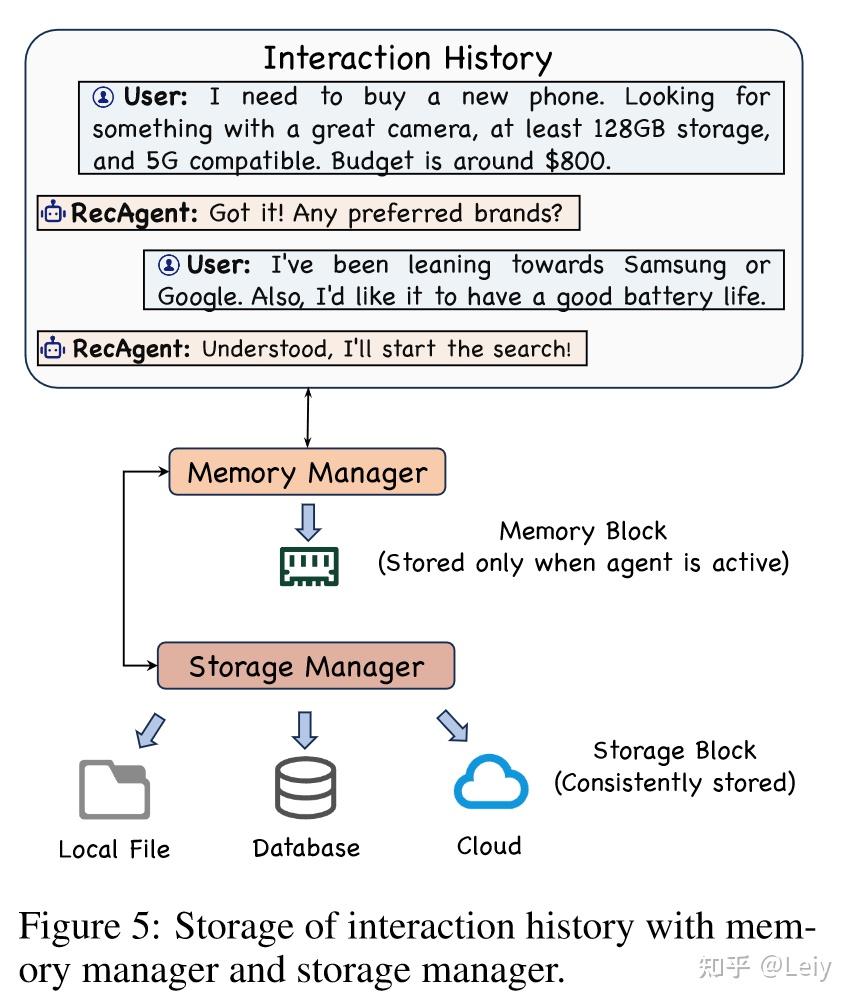 AIOS: LLM Agent Operating System - 知乎