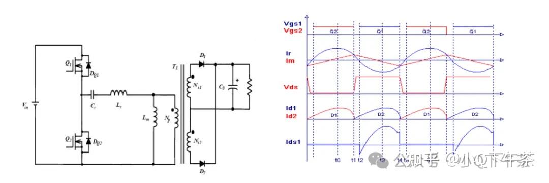 LLC电路全桥和半桥工作原理详解 - 知乎