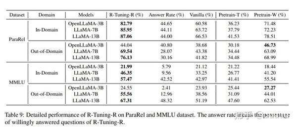 大模型指令微调-技巧篇（R-tuning） - 知乎
