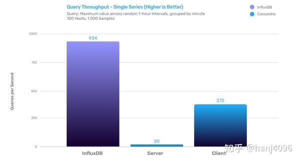 InfluxDB从原理到实战 - 什么是InfluxDB - 知乎
