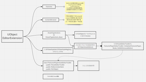 【UE5】使用Slate进行UI开发与编辑器拓展（六）： Editor UI开发 - 知乎