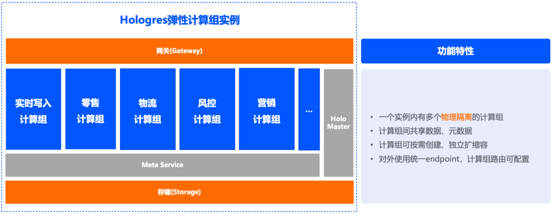 阿里云 Hologres+Paimon 湖仓一体解决方案 - 知乎