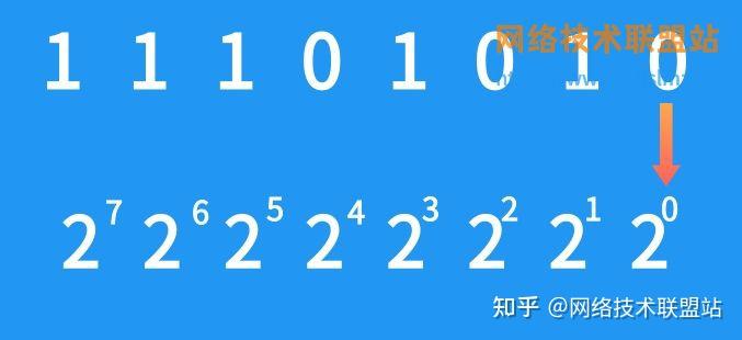 图解二进制，带你揭开二进制的神秘面纱！ - 知乎