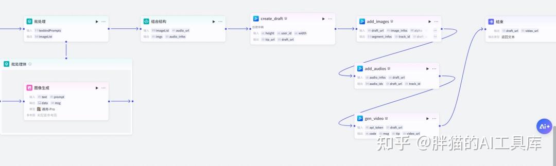 Coze智能体工作流+剪映：5分钟100个10w+治愈老奶奶系列视频，手把手教学！ - 知乎