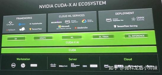 什么是显卡的CUDA核心，它有什么作用？ - 知乎