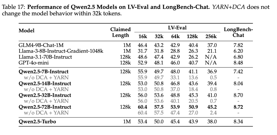 【LLM】Qwen2.5技术报告详细解读 - 知乎
