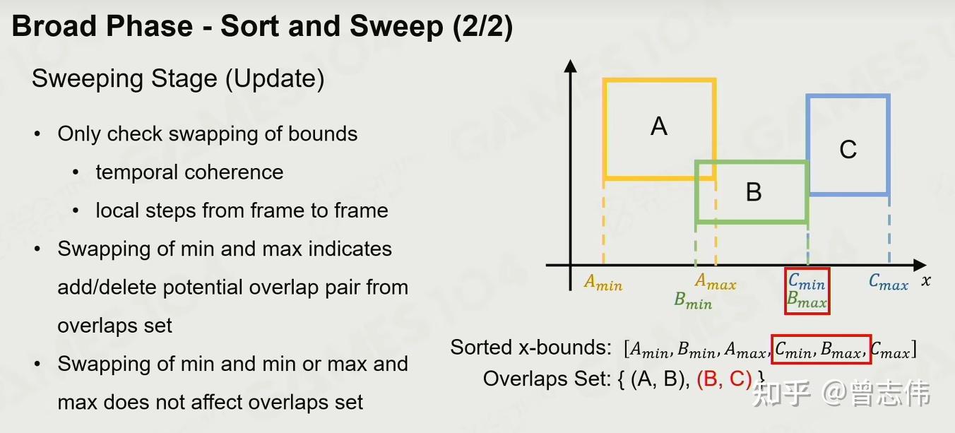 【GAMES104】10.游戏引擎中物理系统的基础理论和算法 - 知乎