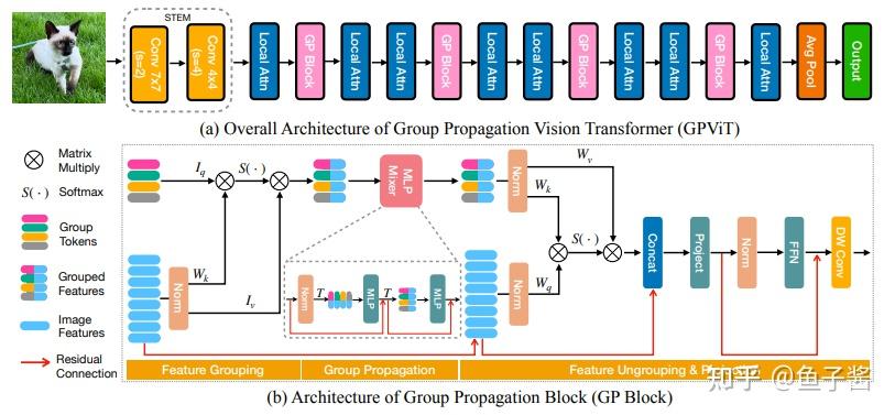 肝了190+篇视觉Transformer（ViT）顶会论文！含2023年最新 - 知乎