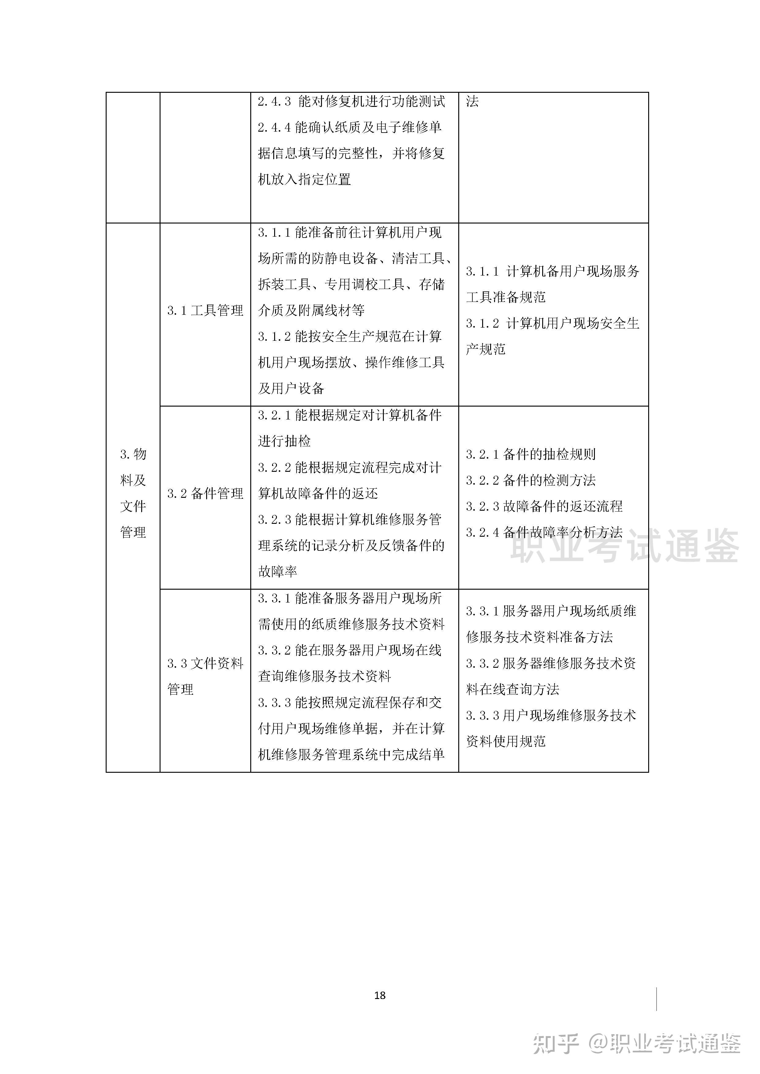 国家职业技能标准-计算机维修工-2021年版 - 知乎