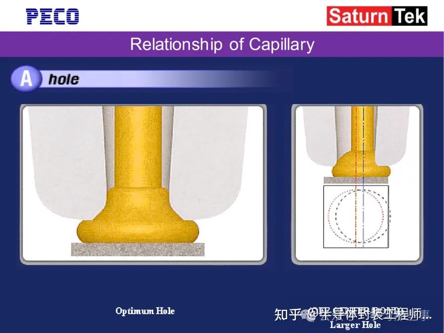PECO引线键合劈刀介绍 - 知乎