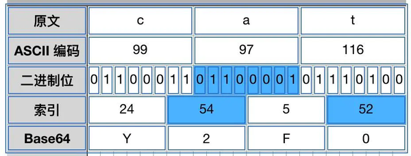 聊聊Base64 - 知乎