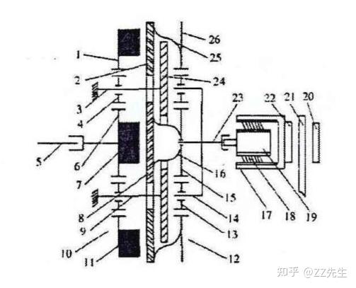 车辆（十八）——EMB执行机构 - 知乎
