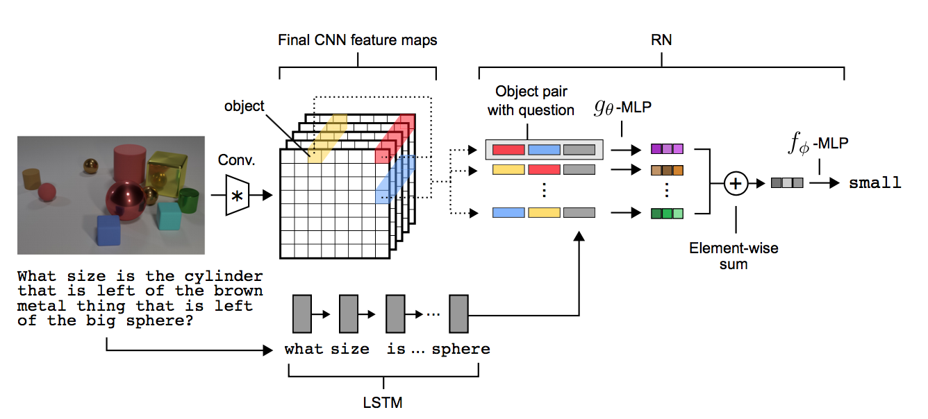 最前沿：视觉推理（Visual Reasoning），神经网络也可以有逻辑 - 知乎