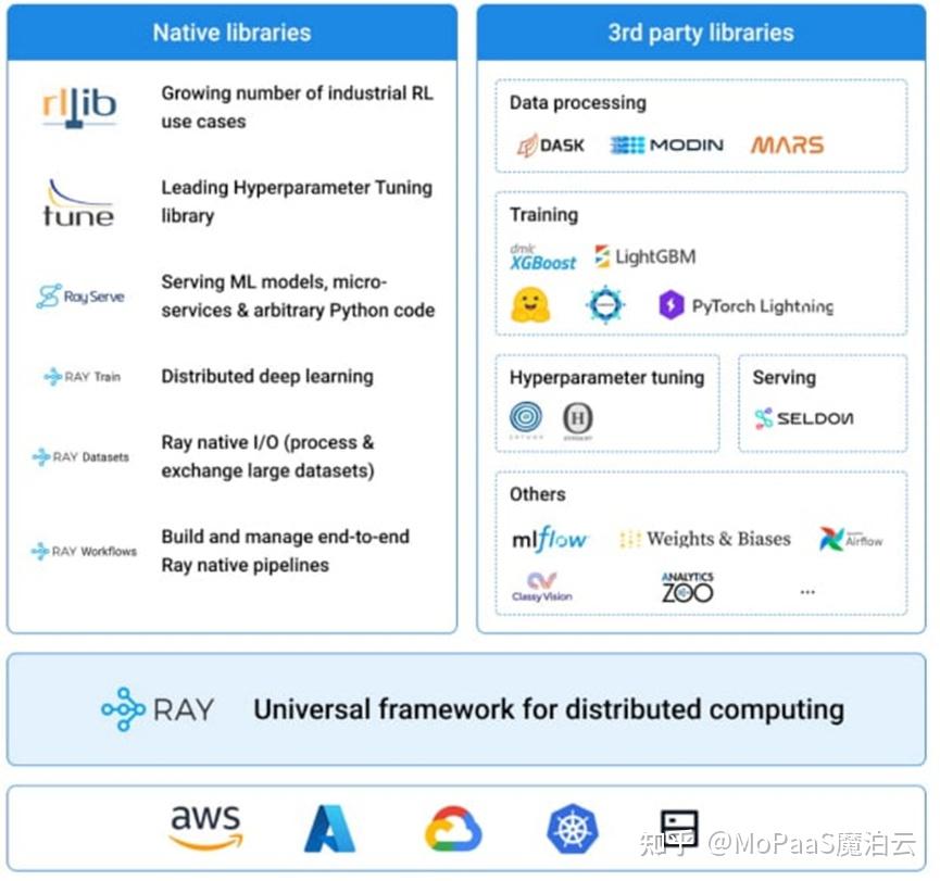 分布式人工智能框架 Ray 如何帮助 OpenAI 驱动 ChatGPT - 知乎