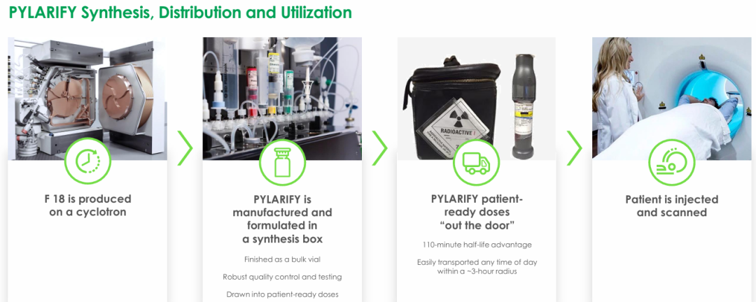 【备忘】LANTHEUS，5年3倍增值空间 - 知乎