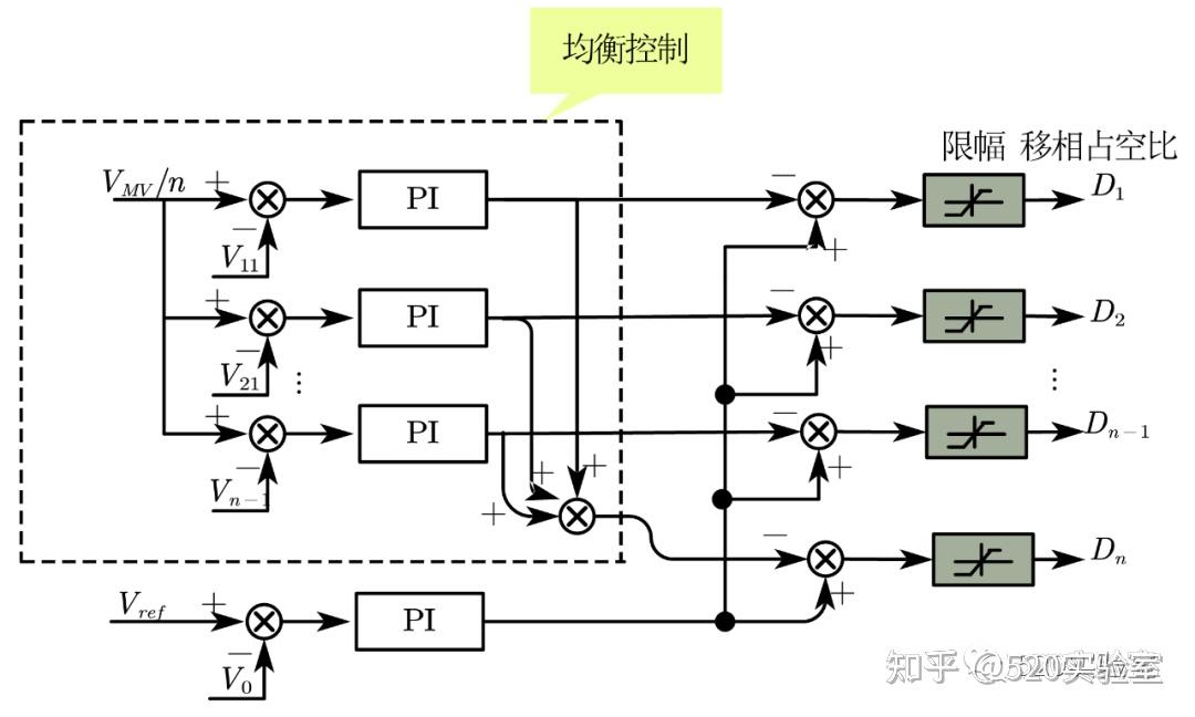 模块化DAB变换器 - 知乎