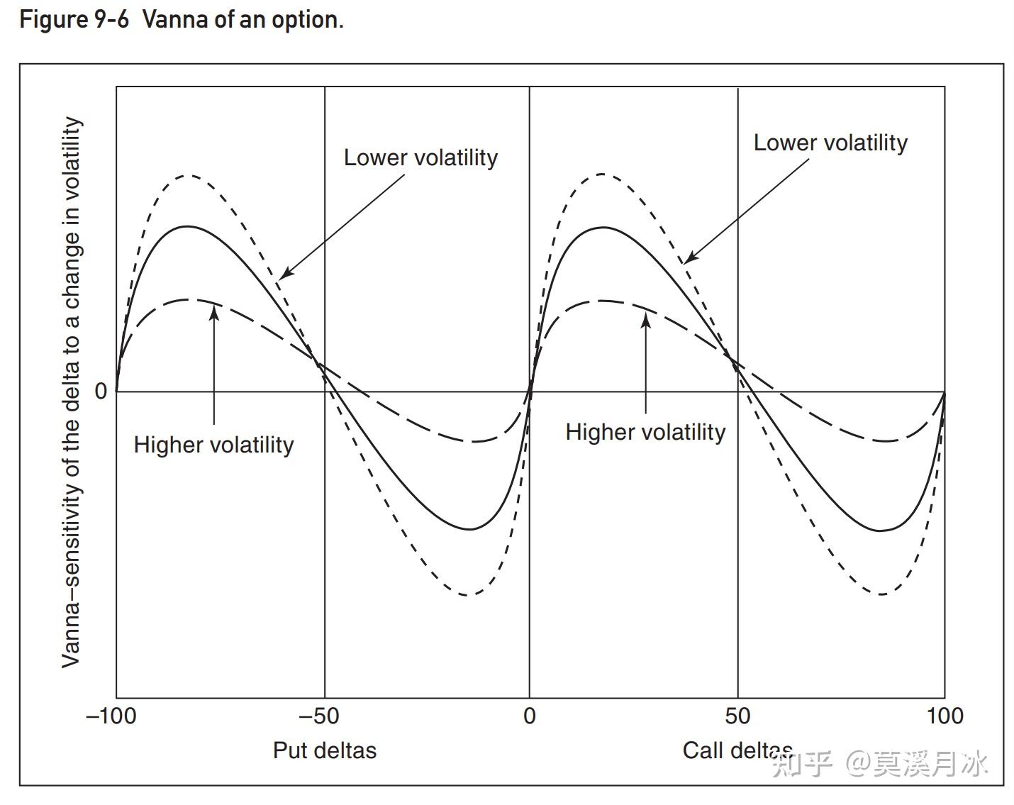 option volatility & pricing 第9章 风险度量2 - 知乎