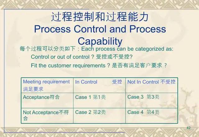 SPC基本统计培训-114页PPT课件 - 知乎