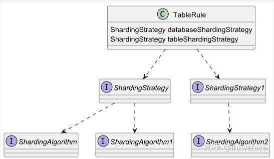 ShardingSphere应用详解 - 知乎