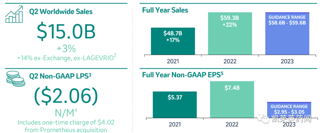 2023 H1 全球TOP10 MNC半年报汇总 - 知乎
